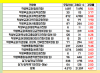 조선대 2025학년도 수시 경쟁률 최초합격자 추합 발표 일정 문서등록 약학과 간호학과 의대 의예과 치의예과지역인재
